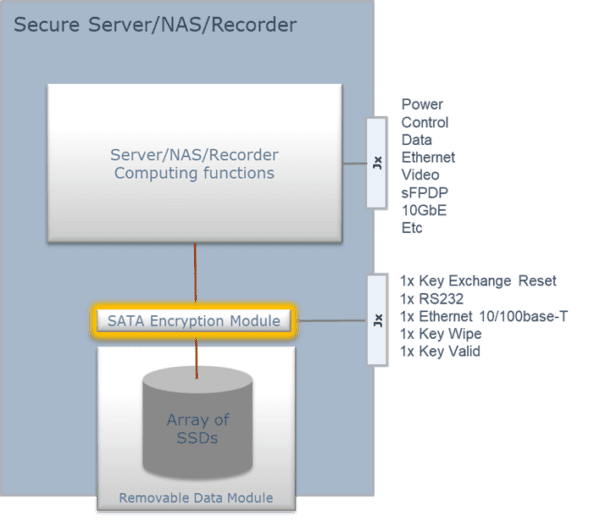 Data Security: Encryption & Secure Erase - Galleon
