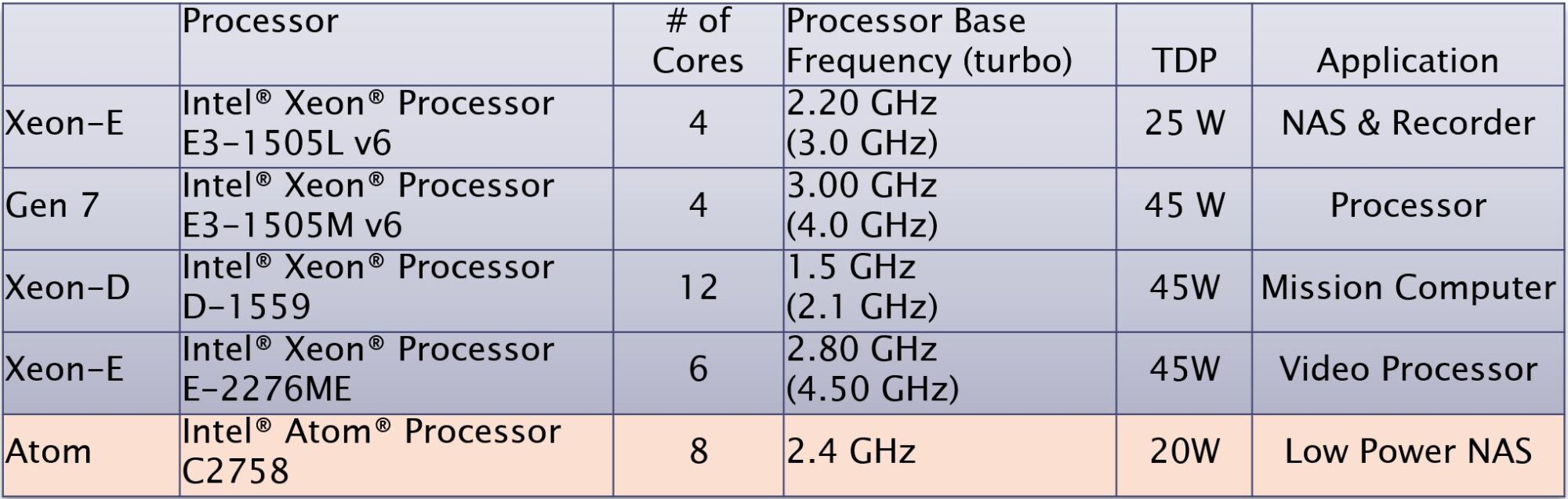 XSR and G1: Applications and Frequently Asked Questions - Galleon