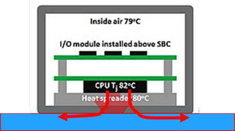 Cooling of Rugged Electronics and Cooling Techniques - Galleon